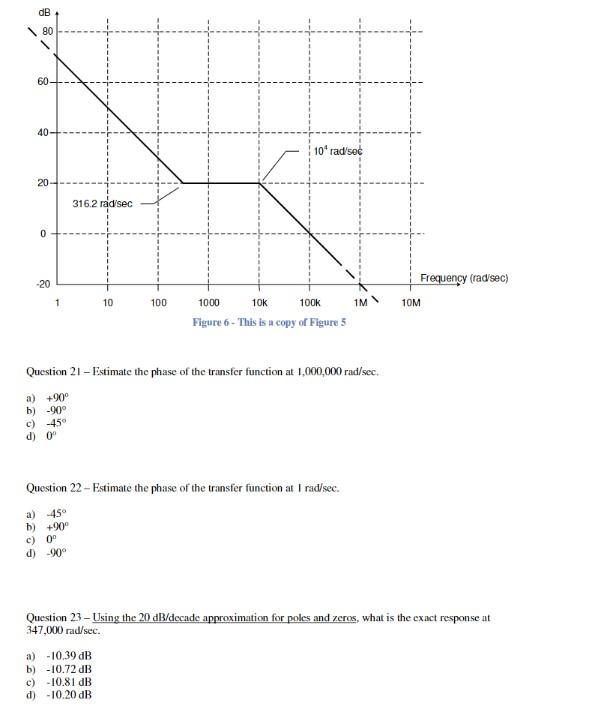 Solved dB 80 60 40- 109 rad soc 20 316.2 rad sec 0 -20 | Chegg.com