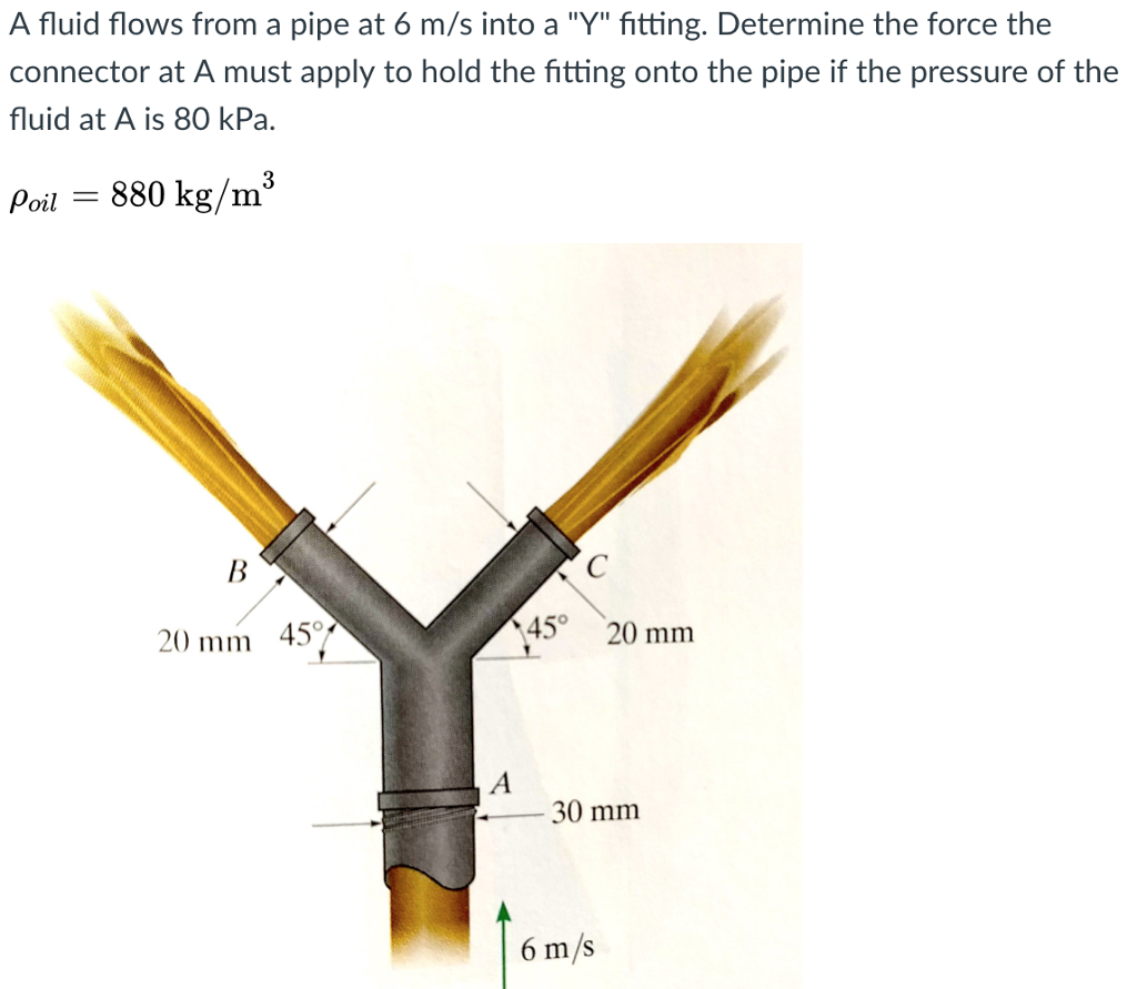 Solved A fluid flows from a pipe at 6 m/s into a "Y" | Chegg.com
