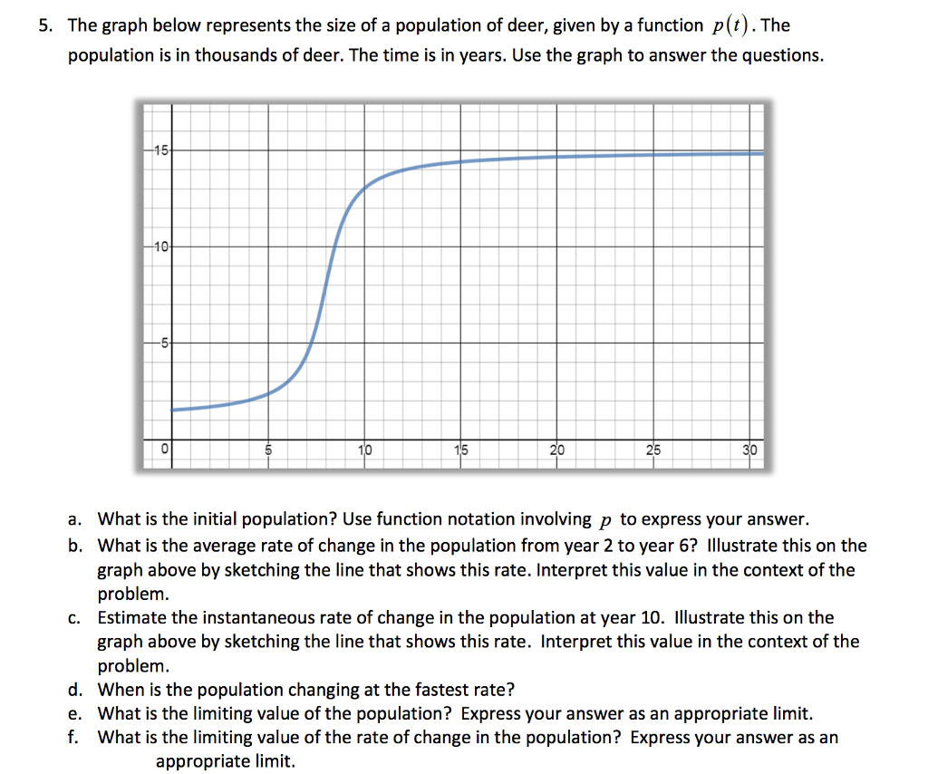 Solved 5. The graph below represents the size of a | Chegg.com