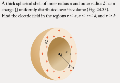 Solved A thick spherical shell of inner radius a and outer | Chegg.com