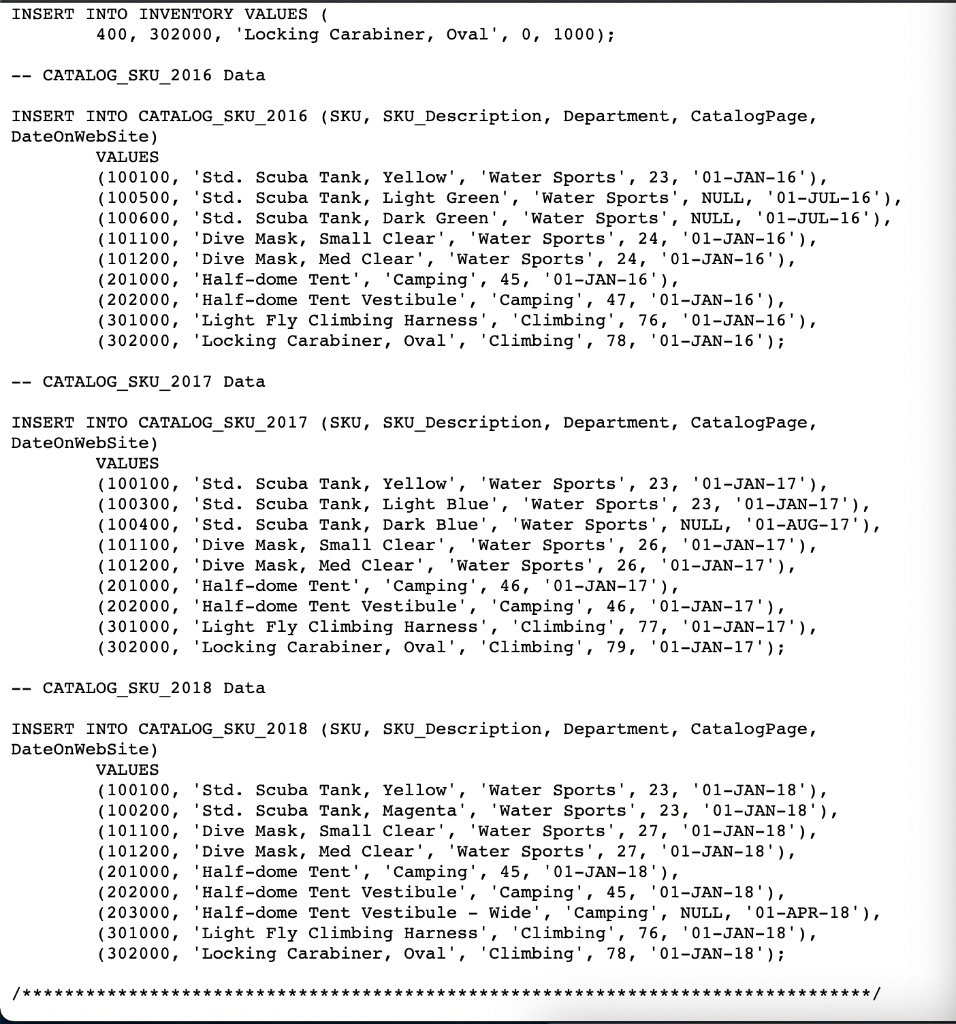 1. Create a new database called 'Cape_Codd using SQL | Chegg.com
