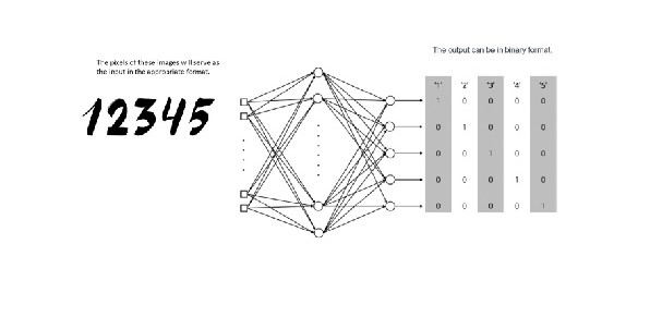 Solved You are asked to design a multi-class classifier | Chegg.com