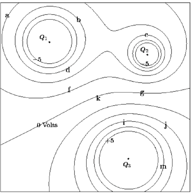 Solved The diagram shows the equipotential lines around | Chegg.com