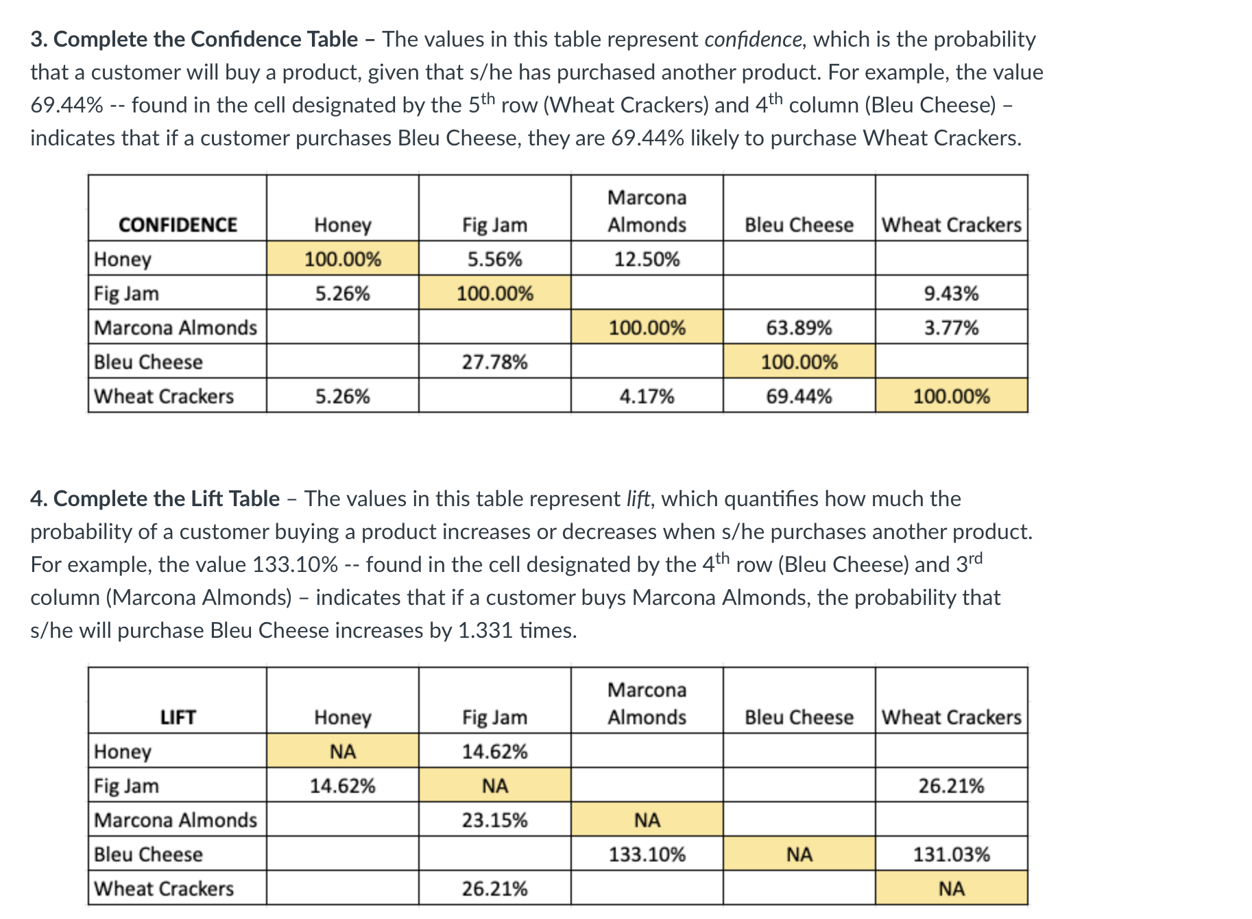 Solved Complete the Confidence Table - ﻿The values in this | Chegg.com