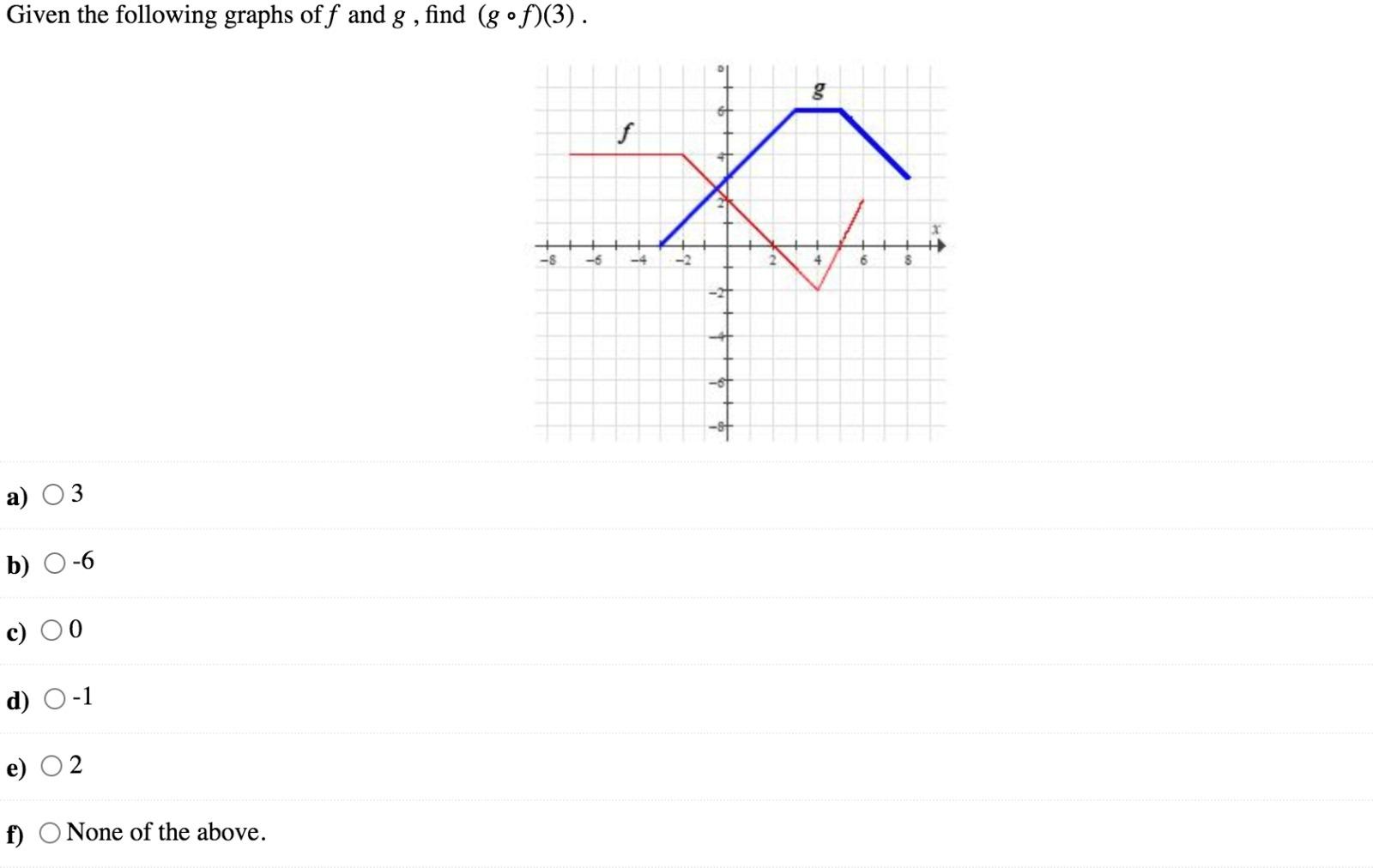 Solved Given the following graphs off and g , find (gºf)(3). | Chegg.com