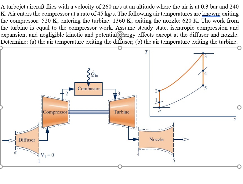 Solved A turbojet aircraft flies with a velocity of 260 m/s | Chegg.com