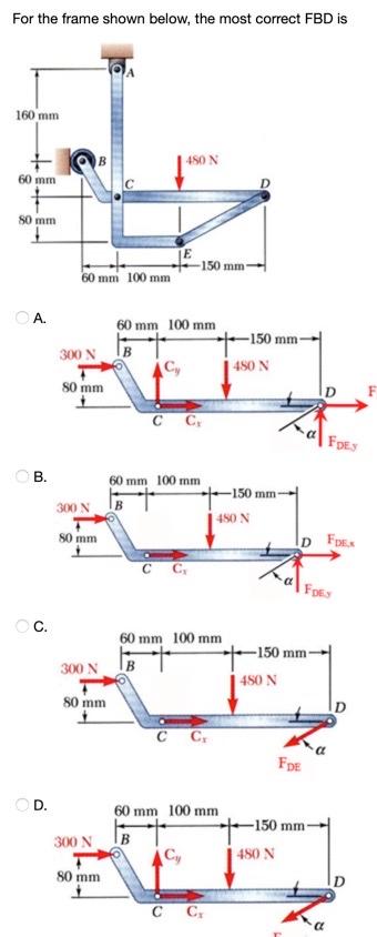 Solved For the frame shown below, the most correct FBD is | Chegg.com