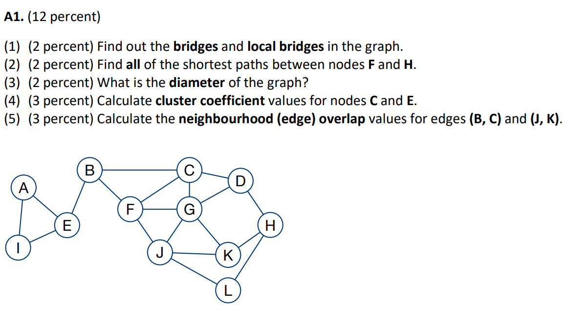 Solved A1. (12 percent) (1) (2 percent) Find out the bridges | Chegg.com