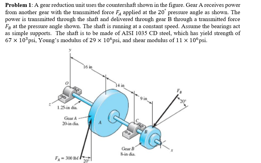 Problem 1: A gear reduction unit uses the | Chegg.com