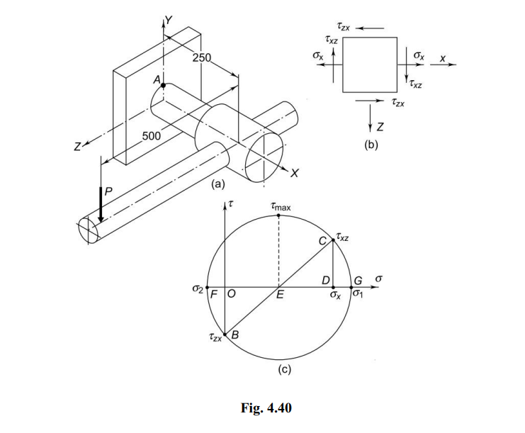 Solved The shaft of an overhang crank subjected to a force P | Chegg.com
