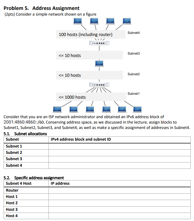 Solved Problem 5. Address Assignment (2pts) Consider a | Chegg.com