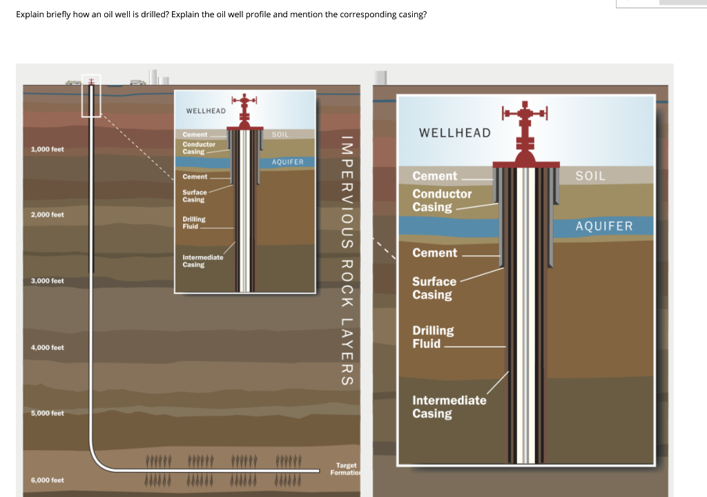 Oil Well Casing Diagram