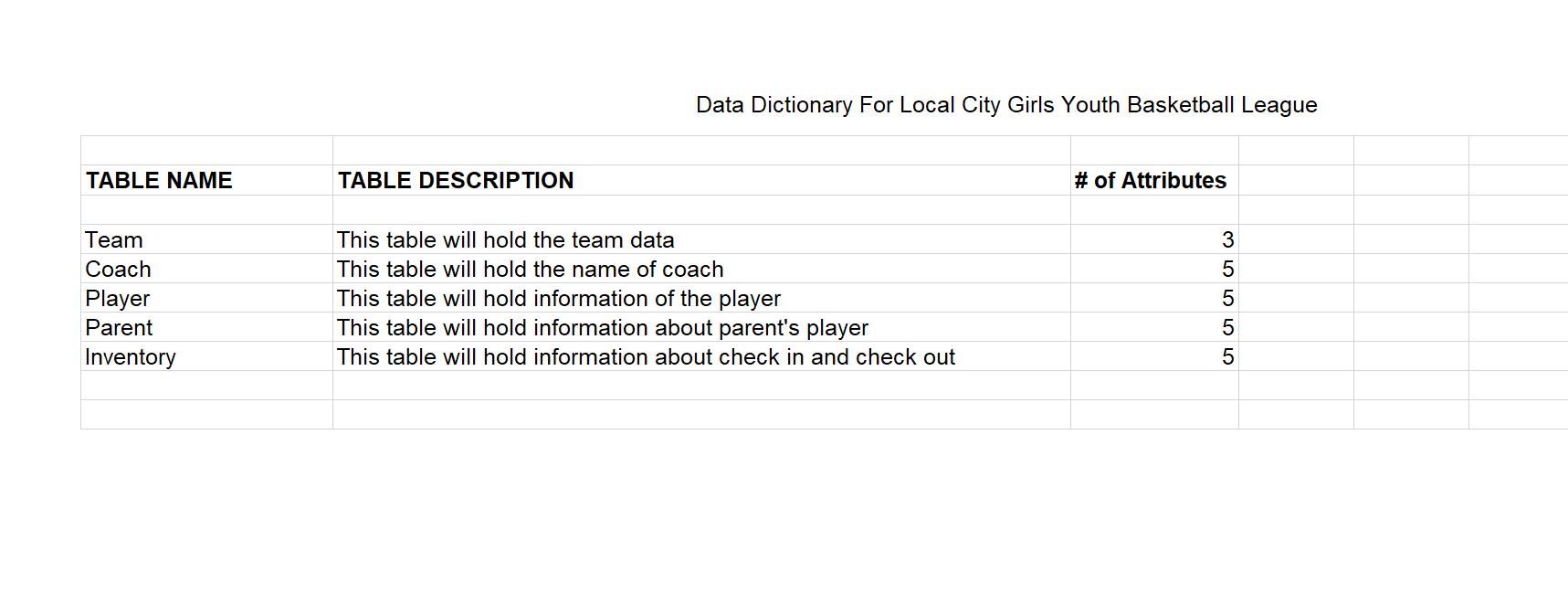 Solved Create least 5 Functional UPDATE Statements for | Chegg.com
