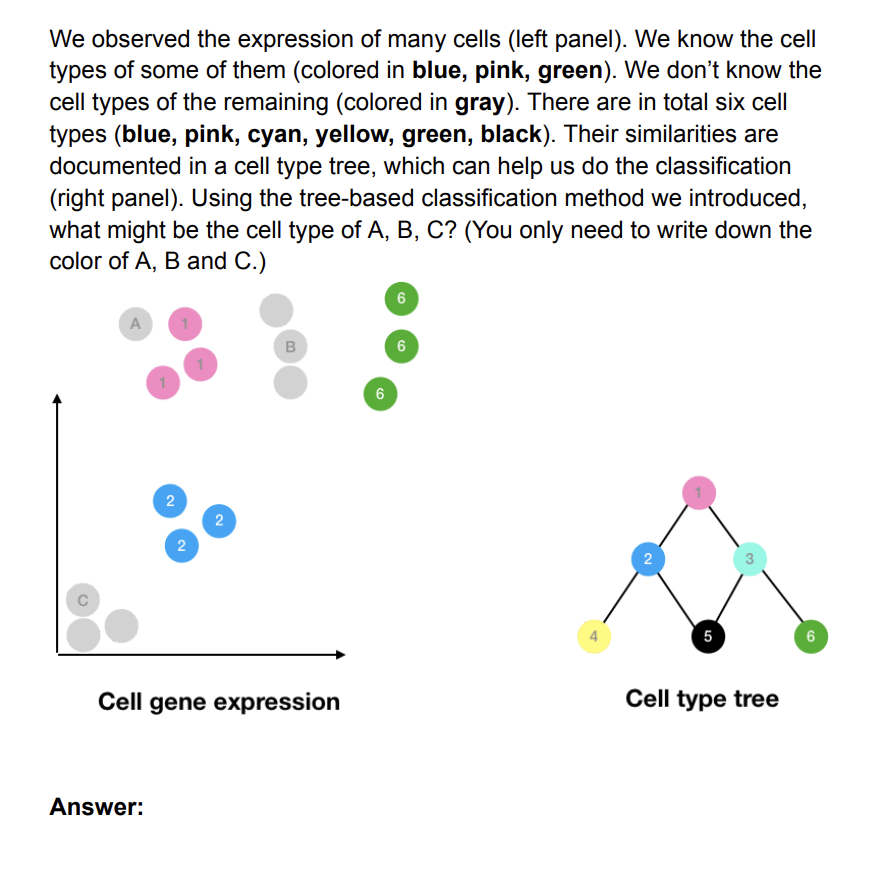 Solved by an EXPERT We observed the expression of many cells (left ...