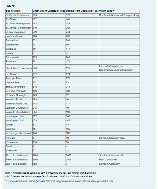 Solved Read the excerpt and use the table to answer the | Chegg.com