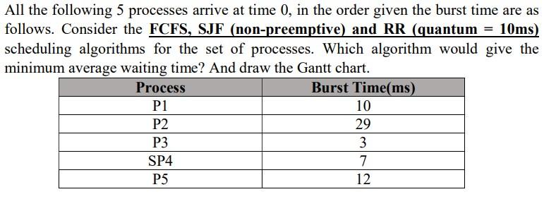 Solved All the following 5 processes arrive at time 0, in | Chegg.com