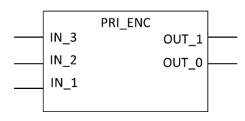 Solved Create a priority encoder that outputs a | Chegg.com