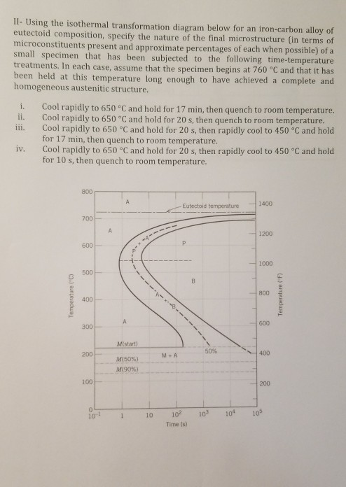 Solved 11. Using the isothermal transformation diagram below | Chegg.com