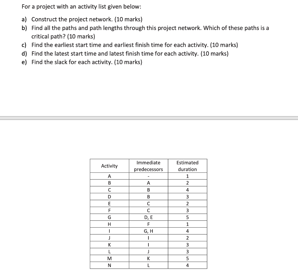 Solved For a project with an activity list given below: a) | Chegg.com