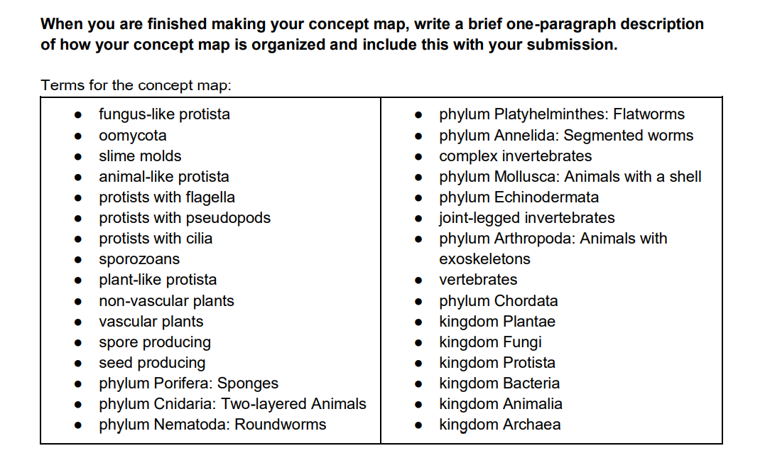 Solved Task 2: Mind Map Recall an earlier activity where you | Chegg.com