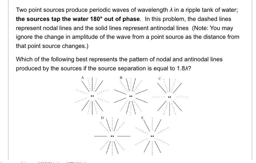 Solved Two point sources produce periodic waves of | Chegg.com