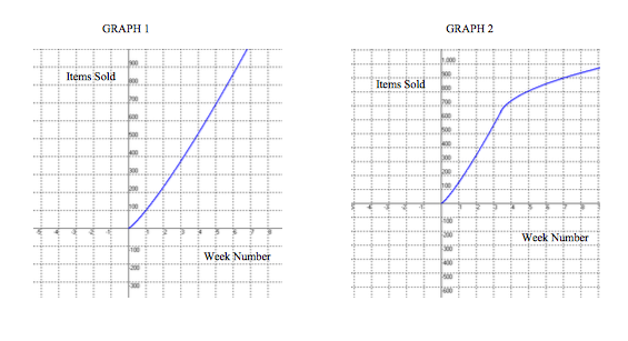 The two graphs attached show the relationship between | Chegg.com