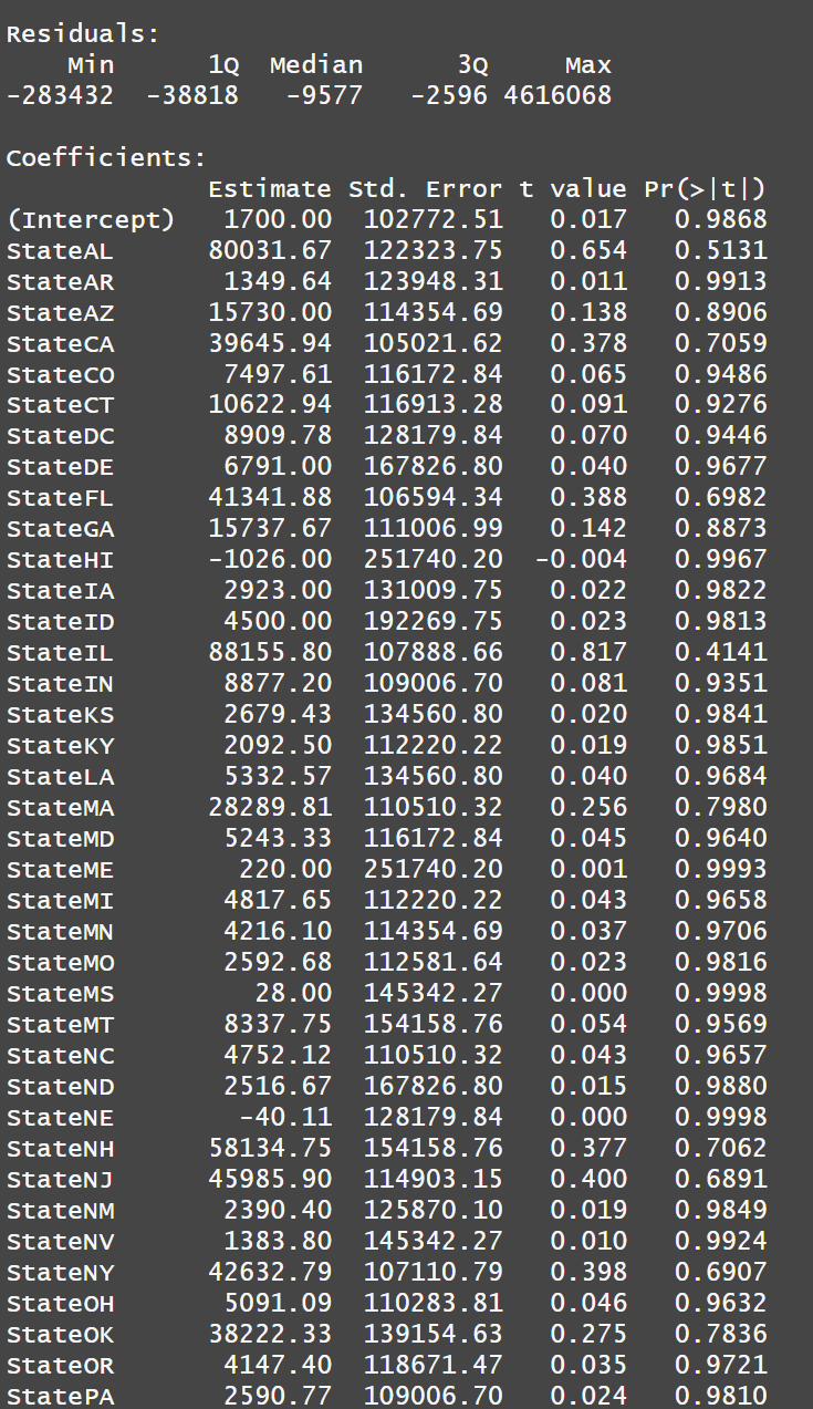 Solved Explain the key findings after running the predictive | Chegg.com
