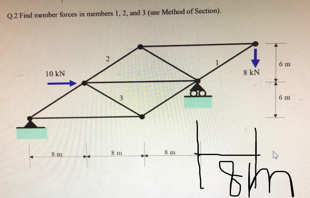 Solved Q.2 Find member forces in members 1, 2, and 3 (use | Chegg.com Solved Q.2 Find member forces in members 1, 2, and 3 (use | Chegg.com