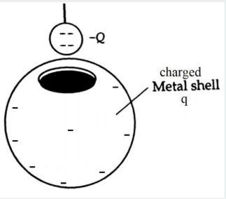 Solved A conductive spherical shell (metal shell) has a | Chegg.com