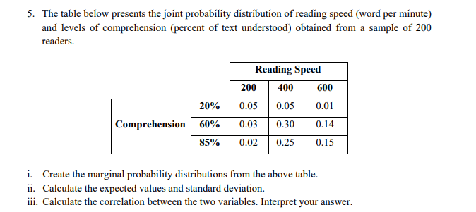 Solved 5. The table below presents the joint probability | Chegg.com