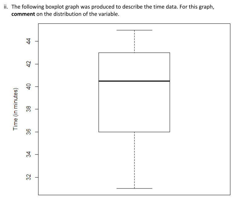 Solved ii. The following boxplot graph was produced to | Chegg.com