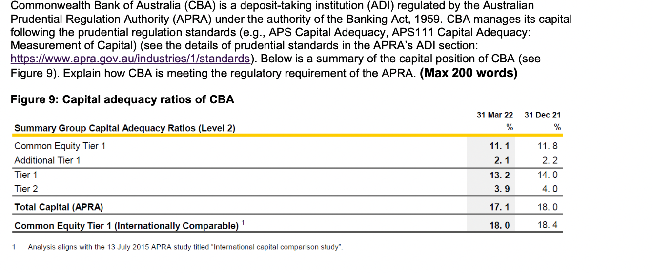 Commonwealth Bank of Australia (CBA) is a | Chegg.com