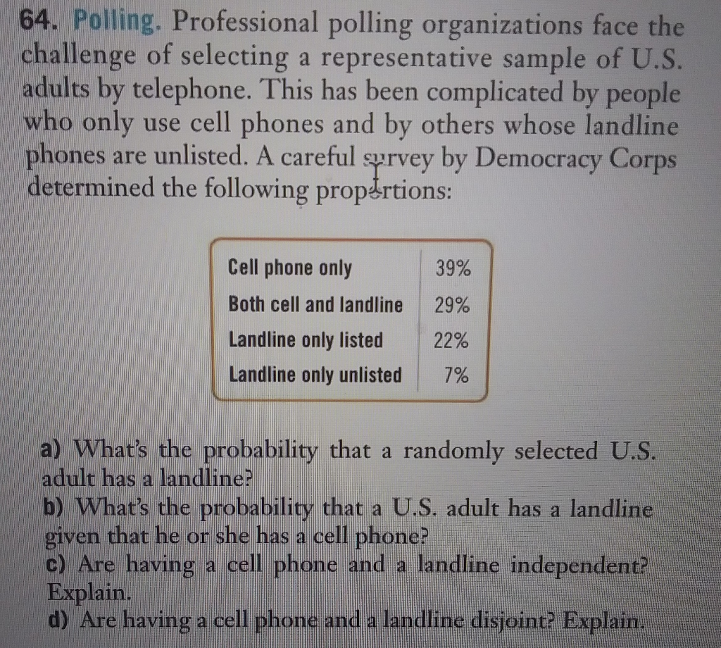 Solved 64. Polling. Professional polling organizations face | Chegg.com