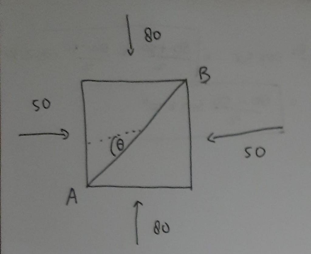 Solved Plane AB is under pressure and Plane AB has an angle | Chegg.com
