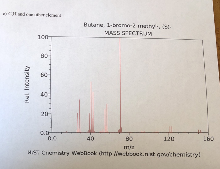 Solved Identify fragments of the given the mass spectrum | Chegg.com