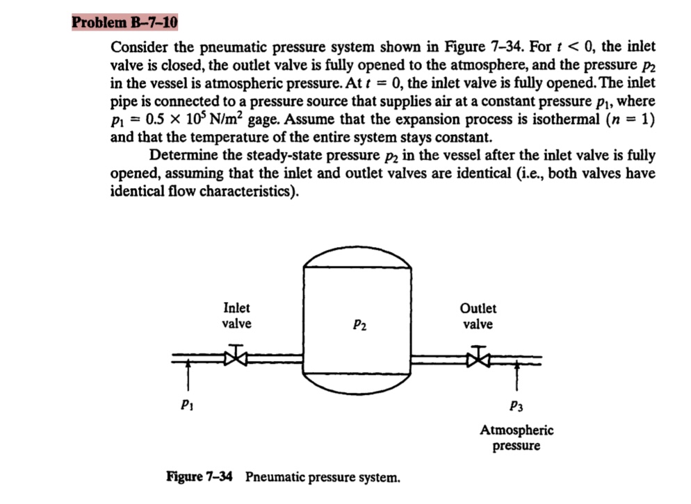 Solved Problem B-7-10Consider the pneumatic pressure system | Chegg.com
