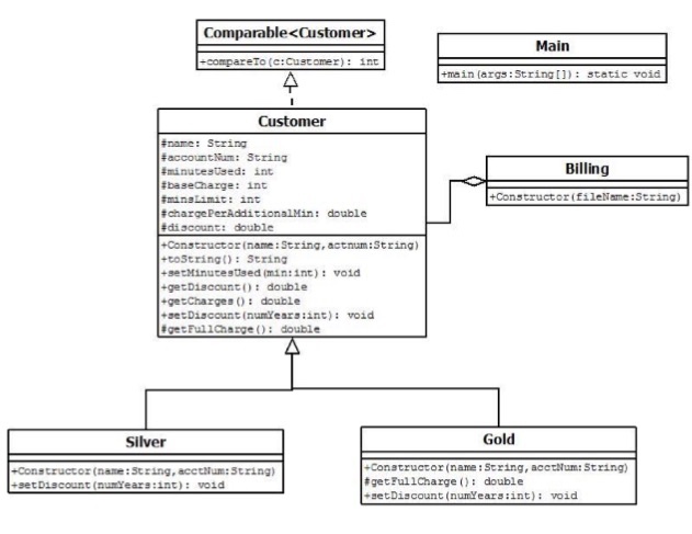 Solved Cellphone companies offer various service plans to | Chegg.com