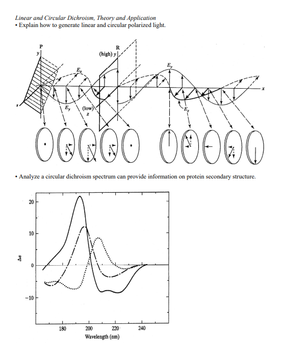 Solved Linear and Circular Dichroism, Theory and Application | Chegg.com