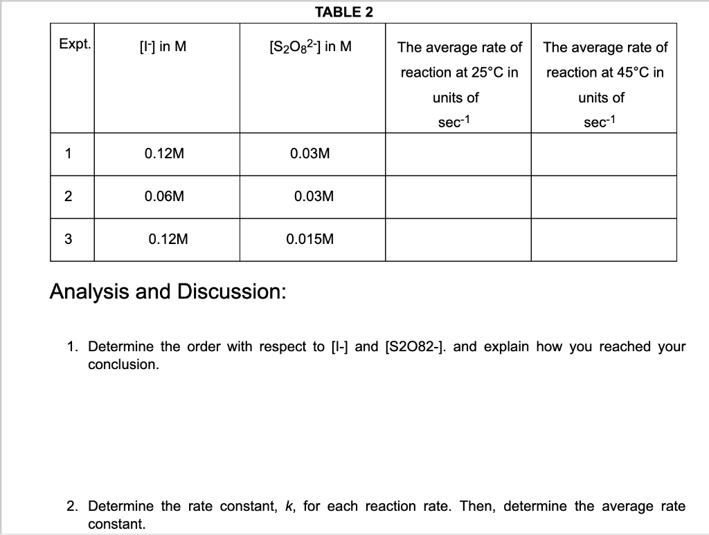 Solved 1. For the data table for initial rates given, | Chegg.com