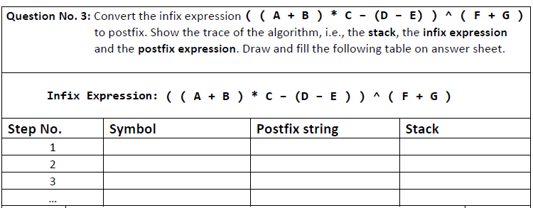 Solved Question No. 3: Convert the infix expression ( (A + B | Chegg.com