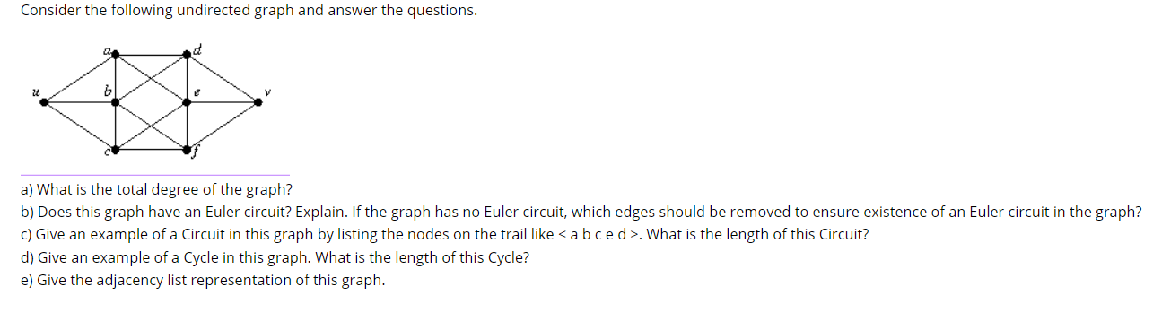 Solved Consider the following undirected graph and answer | Chegg.com