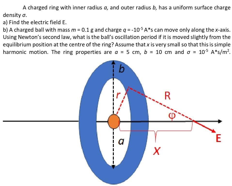 Solved A charged ring with inner radius a, and outer radius | Chegg.com