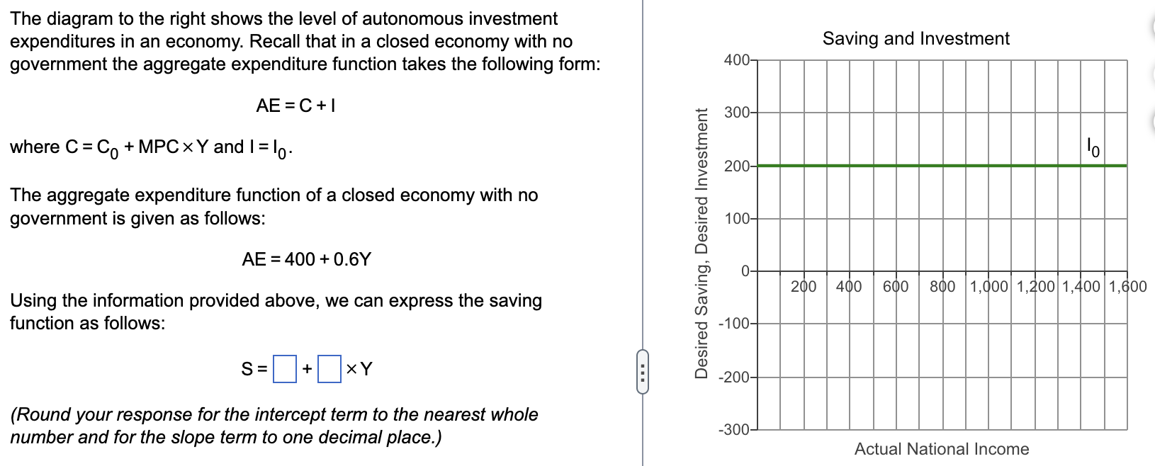 Solved The diagram to the right shows the level of | Chegg.com
