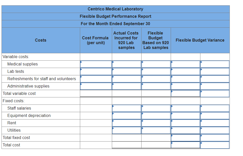 Solved KOALA MEDICAL LABORATORY Cost Control Report For the | Chegg.com