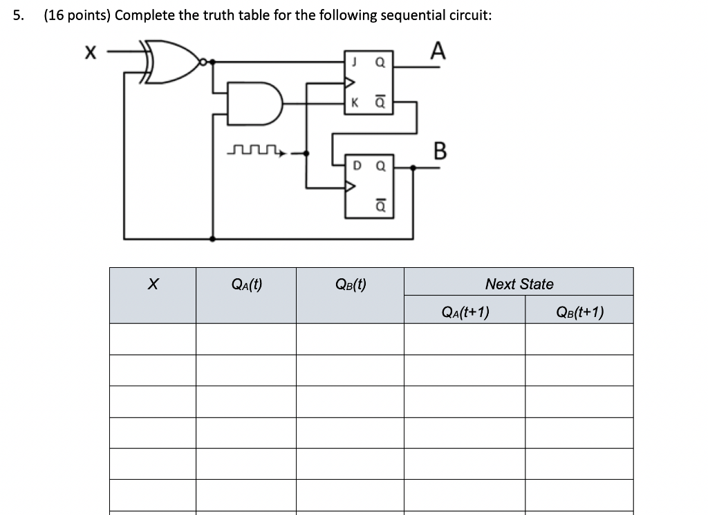 Solved 5. (16 points) Complete the truth table for the | Chegg.com