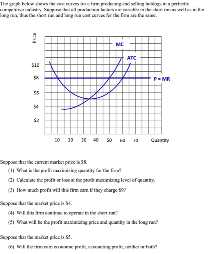 Solved The graph below shows the cost curves for a firm | Chegg.com