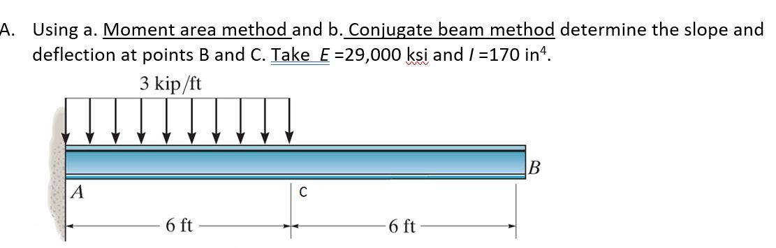Solved Using a. Moment area method and b.Conjugate beam | Chegg.com