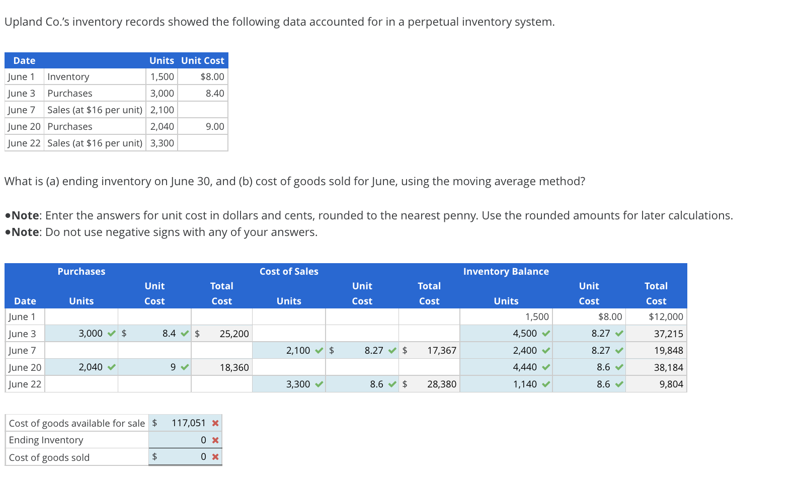 Solved Upland Co.'s inventory records showed the following | Chegg.com