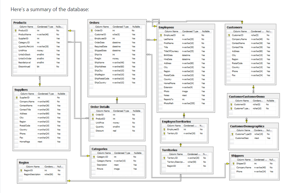 Solved Here's a summary of the database: Products 1. What | Chegg.com