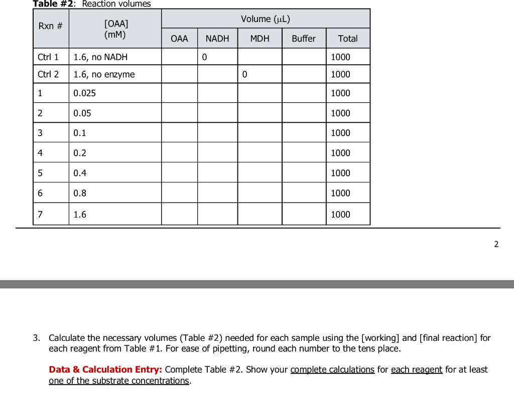 Data & Calculation Entry: Complete Table #2. Show | Chegg.com